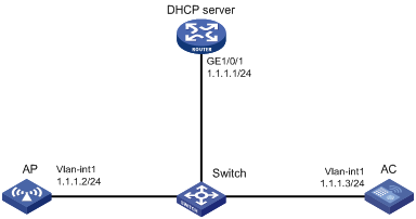 Support - 02-AP management configuration- H3C