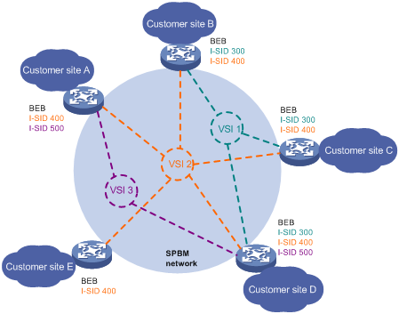 Spb protocol - stationpase