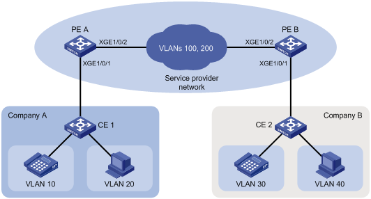 Support - 10-VLAN Tagging Configuration Examples- H3C