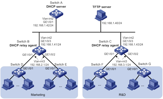 Support - 11-Automatic configuration- H3C