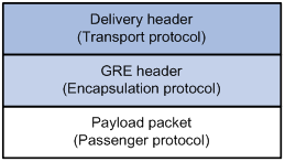 Support - 14-GRE configuration- H3C