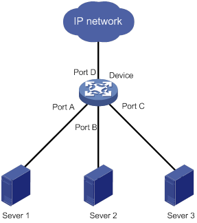 Support - 01-Ethernet interface configuration- H3C