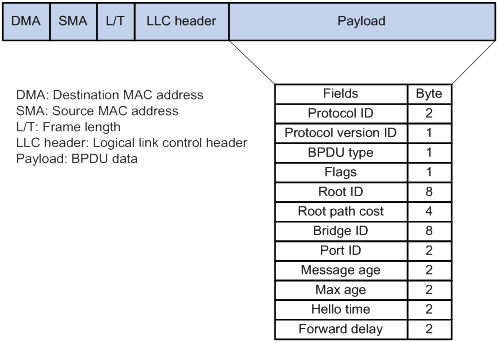 Support - 07-Spanning tree configuration- H3C