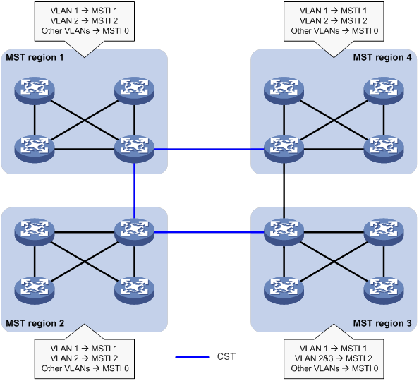 Support - 07-Spanning tree configuration- H3C