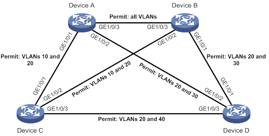 Support - 07-Spanning tree configuration- H3C