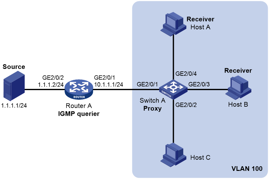Support - 10-IGMP snooping configuration- H3C