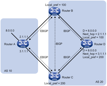 Support - 06-BGP configuration- H3C