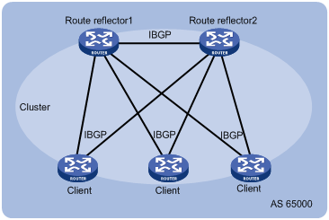 Support - 06-BGP configuration- H3C