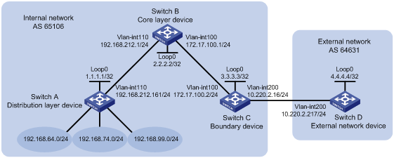 Support - 06-BGP configuration- H3C
