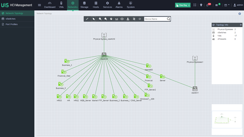 Products & Technology- H3C UIS-Cell 3000_6000 G3 Hyper Converged ...