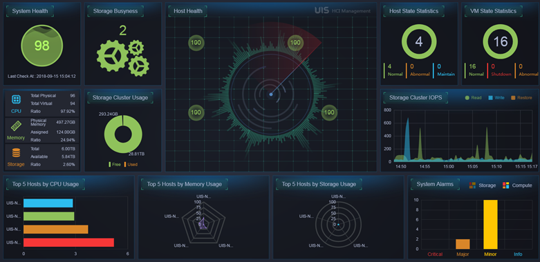 Products & Technology- H3C UIS-Cell 3000_6000 G3 Hyper Converged Infrastructure- H3C