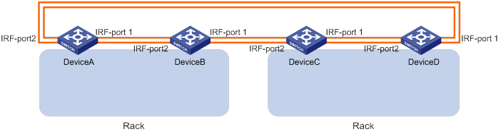 Support - 68-IRF Configuration Examples- H3C
