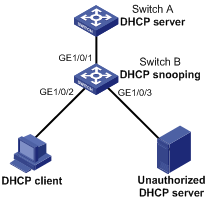 Support - 03-DHCP configuration- H3C