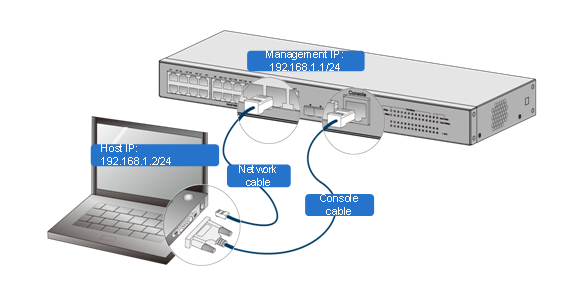 Support - H3C Fixed-Configuration Switches Quick Upgrade Guide at the CLI-6W100- H3C