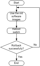 Support - H3C Fixed-Configuration Switches Quick Upgrade Guide at the ...