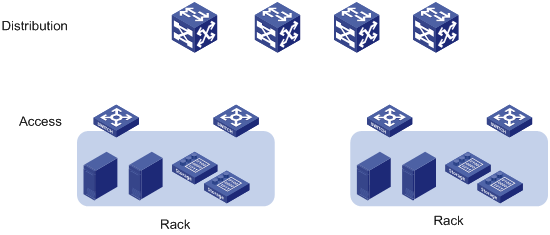 Support - 65-IRF Configuration Examples- H3C