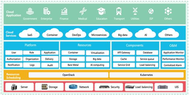 Cloudnet H3c