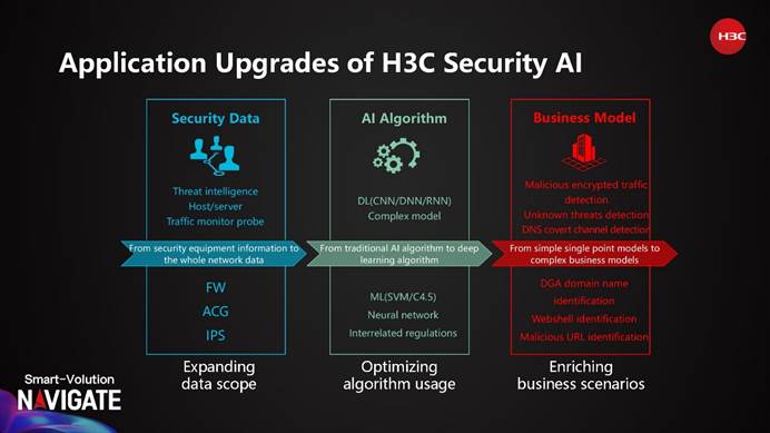 Equipped with New Intelligent Engine, H3C Upgrades its Active Security ...