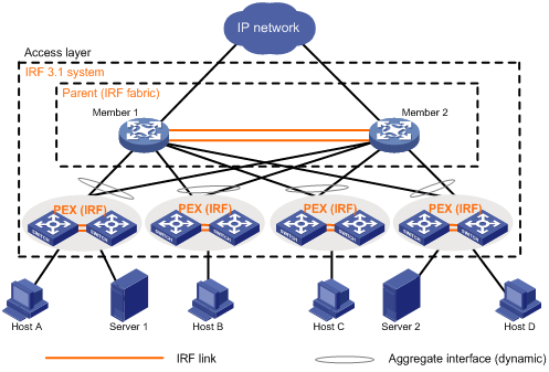 Support - 01-IRF configuration- H3C