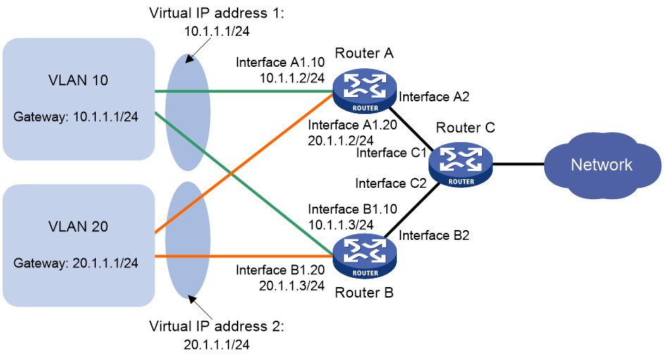 Support - 01-VRRP configuration- H3C