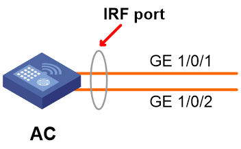 Support - WLAN Star-Topology IRF Technology White Paper-6W100- H3C