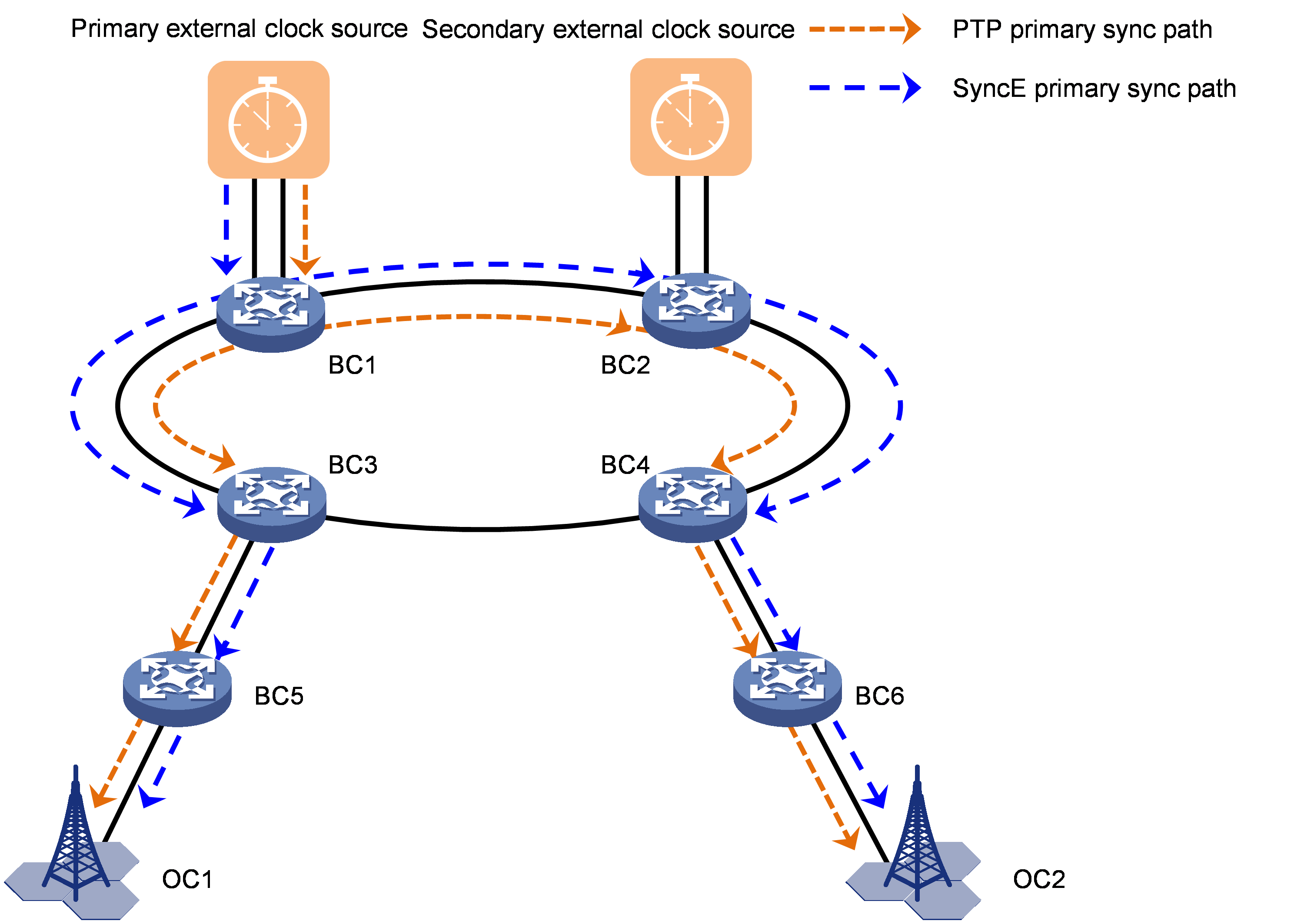 Support - PTP Technology White Paper-6W100- H3C