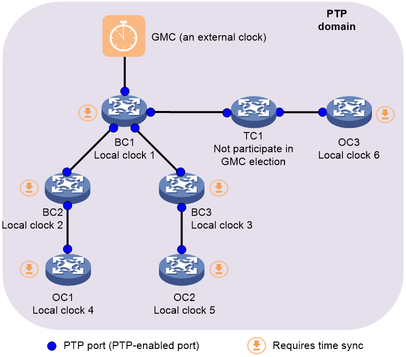 Support - PTP Technology White Paper-6W100- H3C