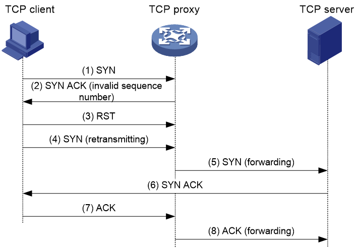 Tcp-null-flag-attack !FREE!