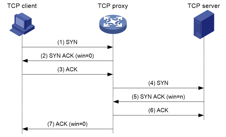 Tcp-null-flag-attack !FREE!