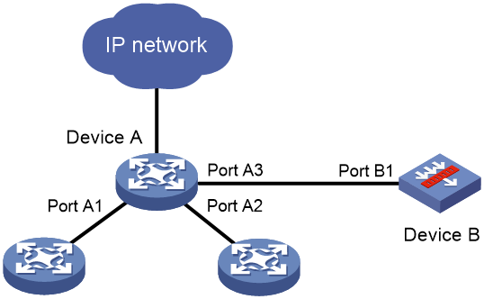 Support - 02-Layer 2 forwarding configuration- H3C