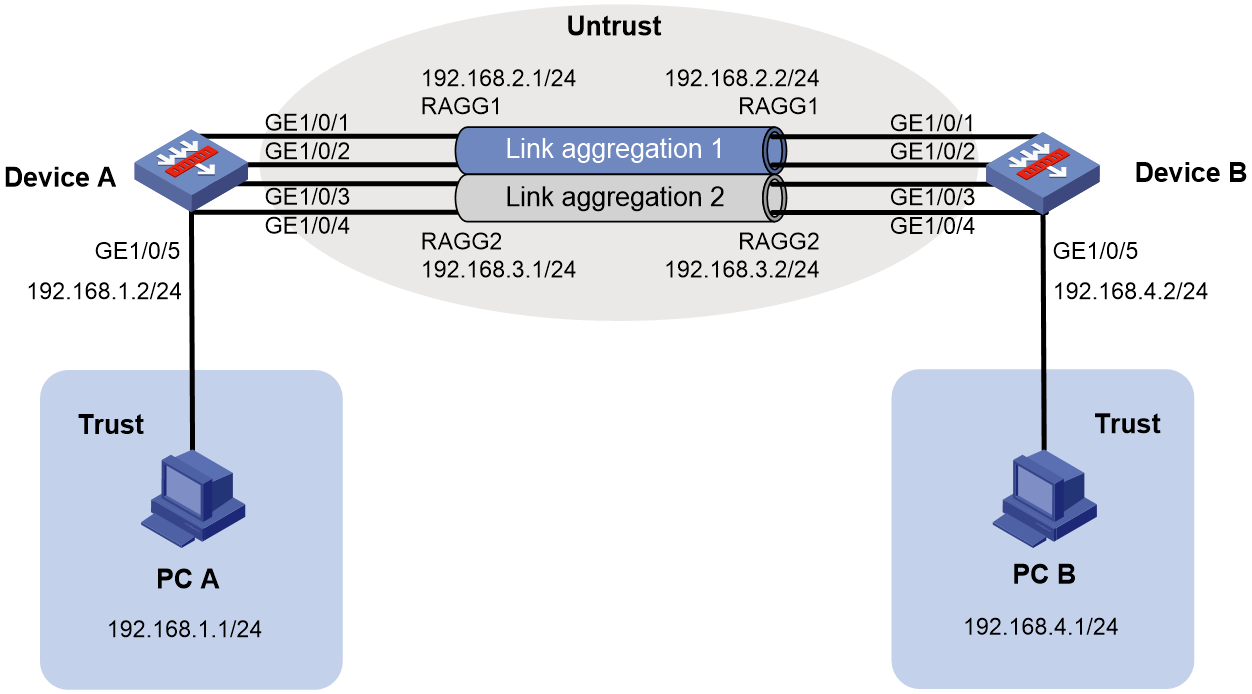 Support - 03-Ethernet link aggregation configuration- H3C