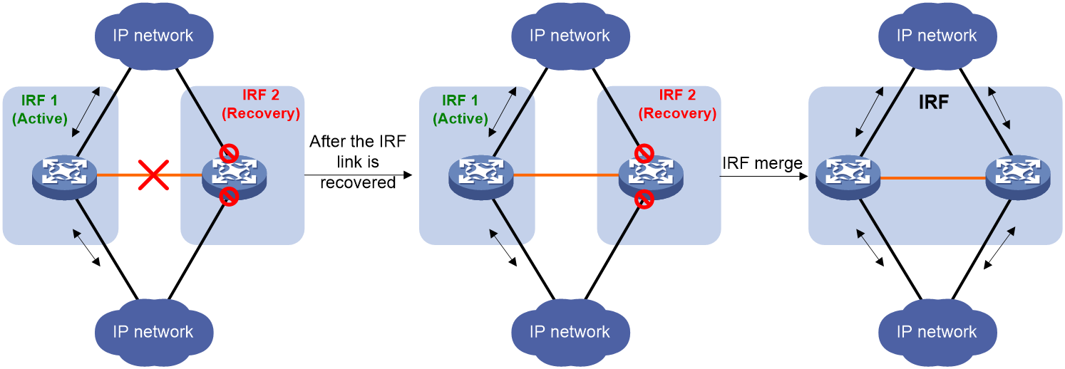 Support - 01-IRF configuration- H3C
