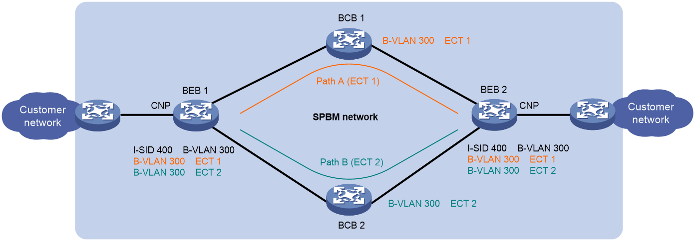 Support - 01-SPBM configuration- H3C
