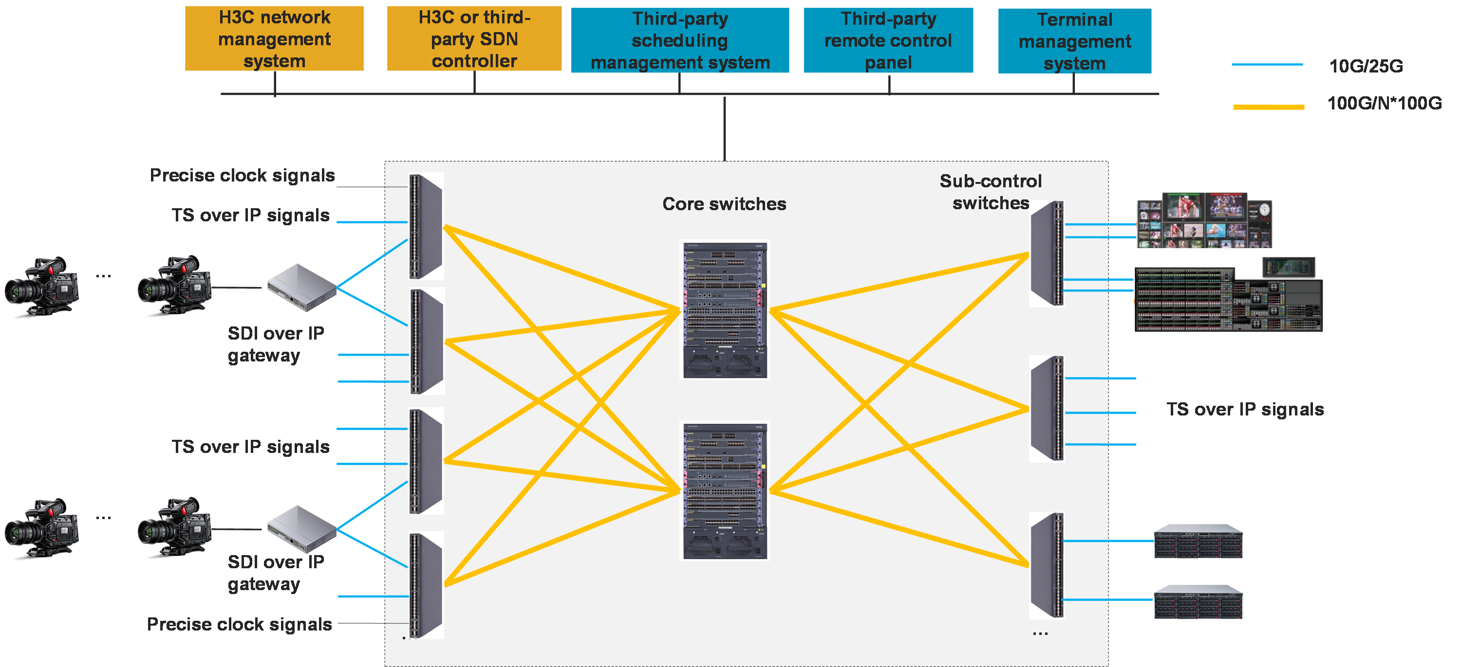 Support - H3C 25G_100G Ethernet Solutions for Campus Networks White ...
