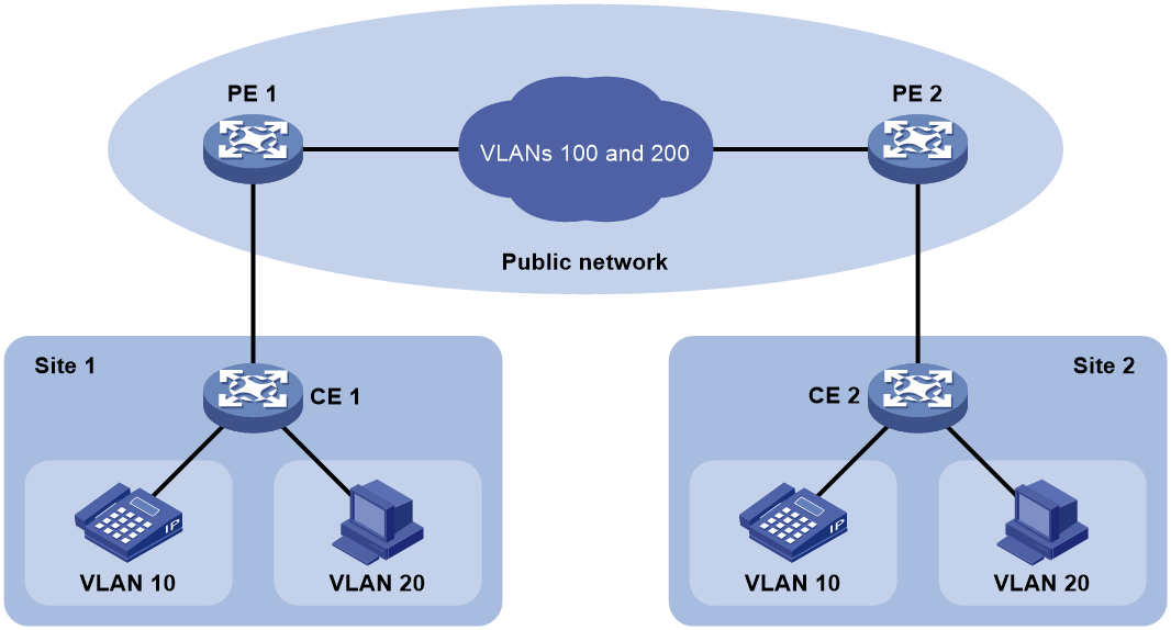 Support - 12-VLAN mapping configuration- H3C