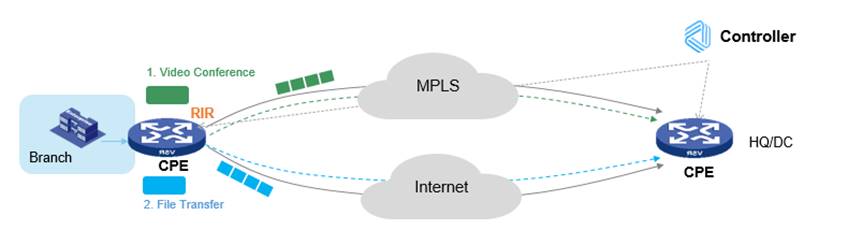 Products & Technology- H3C SeerEngine-SDWAN Controller- H3C