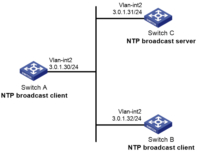 Support - 03-NTP configuration- H3C