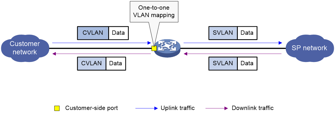 Support - 13-VLAN mapping configuration- H3C