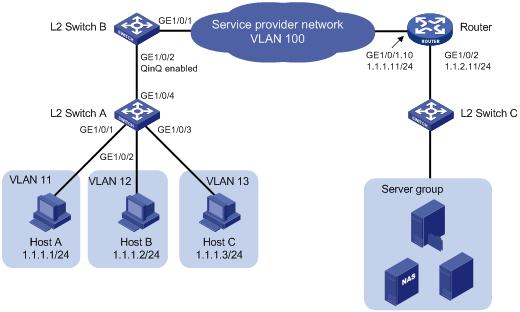 Support - 10-VLAN termination configuration- H3C