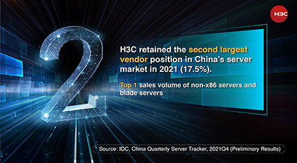 IDC: H3C Secures Second Largest Share in China’s Server Market-H3C