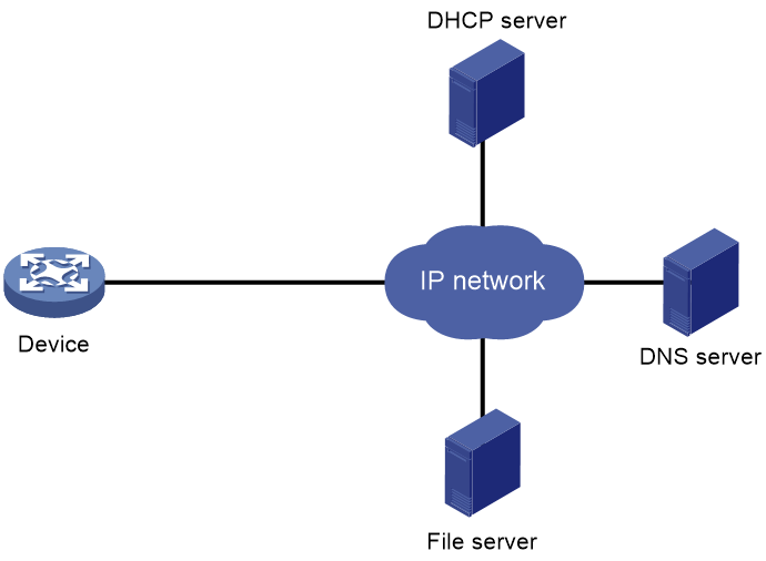 Support - 08-Automatic configuration- H3C