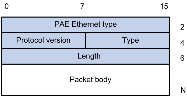 Support - 02-802.1X configuration- H3C