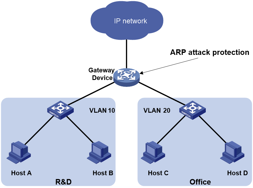 Support - 18-ARP attack protection configuration- H3C