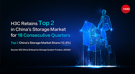 IDC: H3C Retained Top Two for 18 Consecutive Quarters in the Storage ...