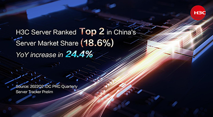 H3C Records 24.4% YoY Growth and Retains Second Largest Share of China's Server Market in Q2 ...