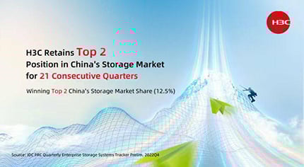 IDC Report: H3C Consistently Ranked in the Top Two in China's Storage ...